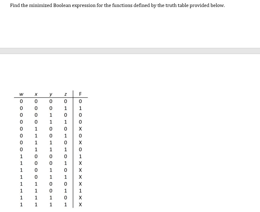 Solved Find the minimized Boolean expression for the | Chegg.com