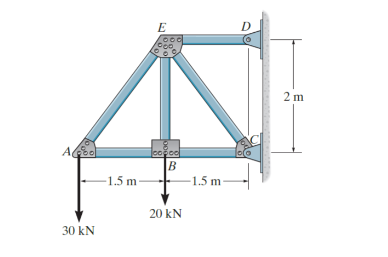 Solved 9.3a Evaluate the determinacy and stability of the | Chegg.com