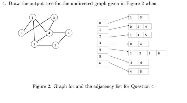 Solved 4. Draw the output tree for the undirected graph | Chegg.com
