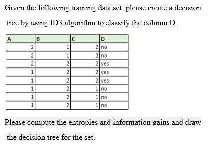 Solved Given the following training data set, please create | Chegg.com