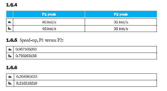 Solved Consider two different implementations, Pl and P2, of | Chegg.com