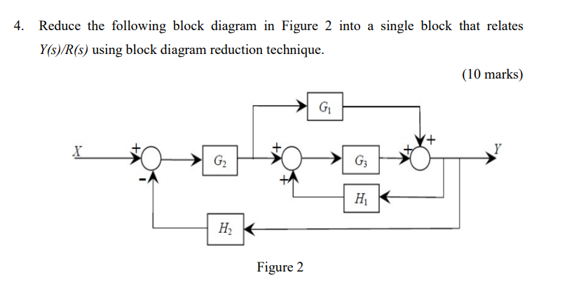 Solved 4. Reduce the following block diagram in Figure 2 | Chegg.com