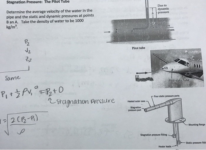 Solved Stagnation Pressure: The Pitot Tube Due to dynamic | Chegg.com