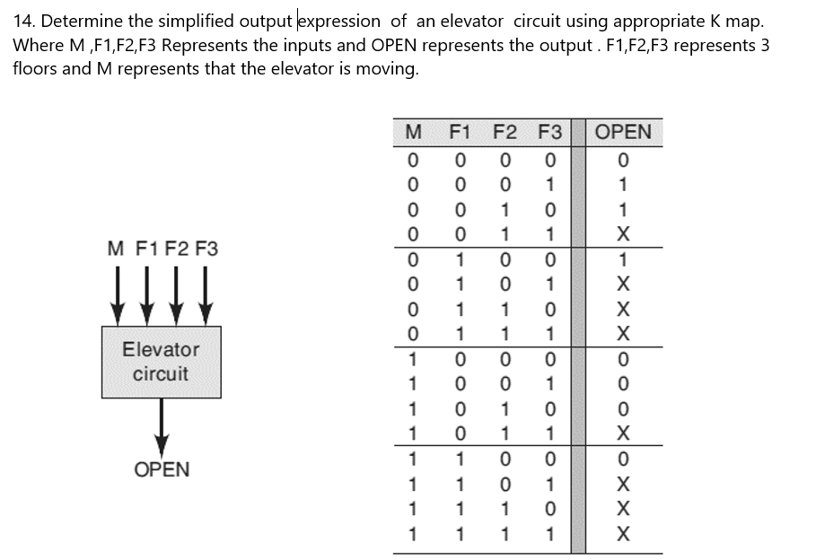 Solved 14. Determine the simplified output expression of an | Chegg.com