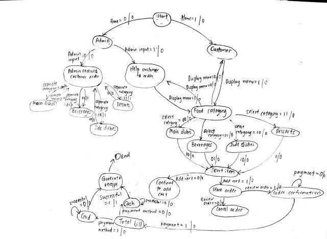 21:25 illa 1 G Title Please create a Verilog code | Chegg.com