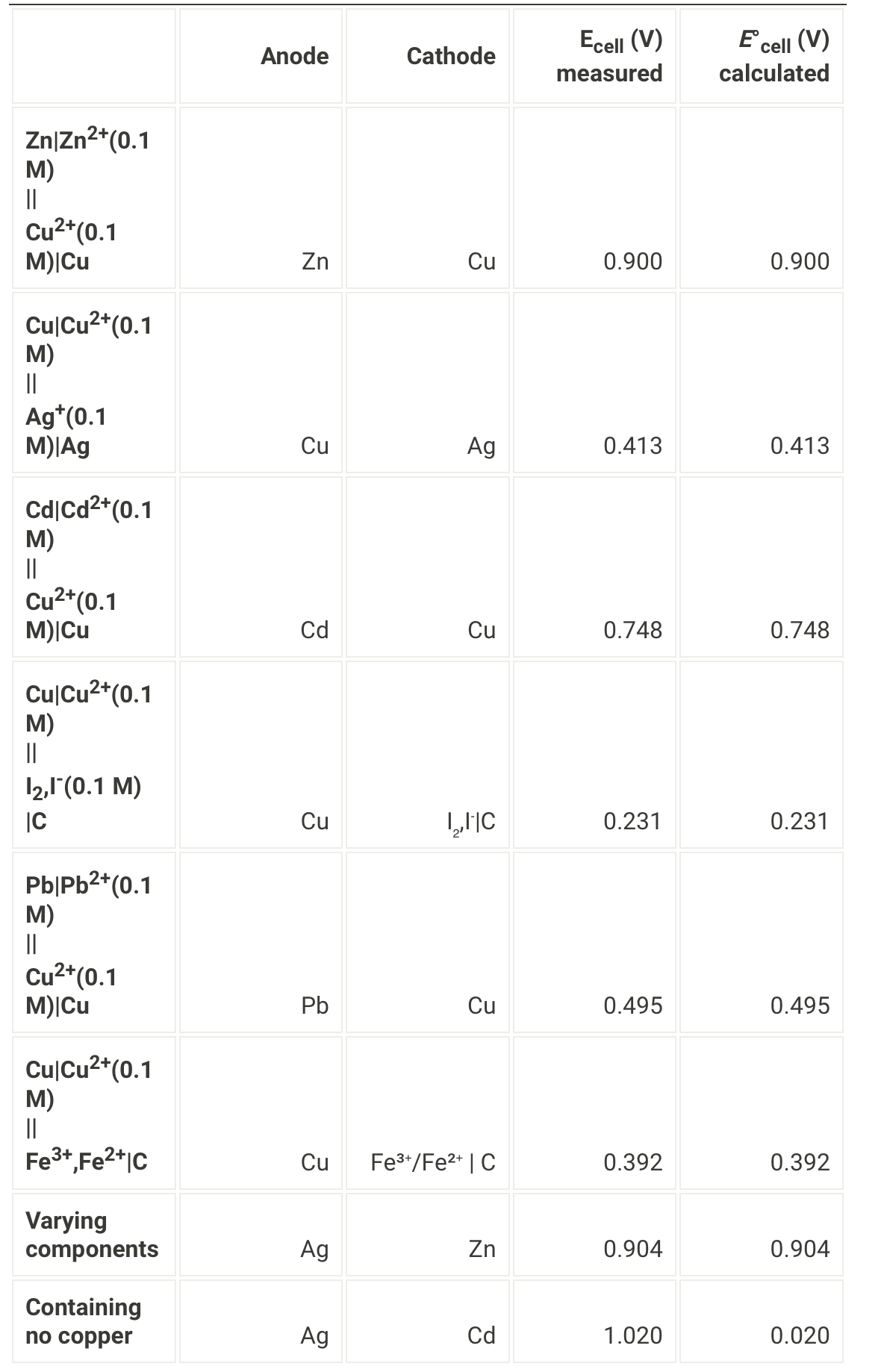 Solved Errors found Before you can proceed to the next | Chegg.com