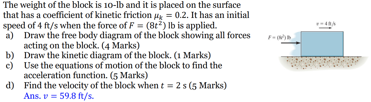 Solved The weight of the block is 10−lb and it is placed on | Chegg.com