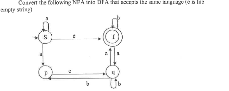 Solved Convert The Following Nfa Into Dfa That Accepts The