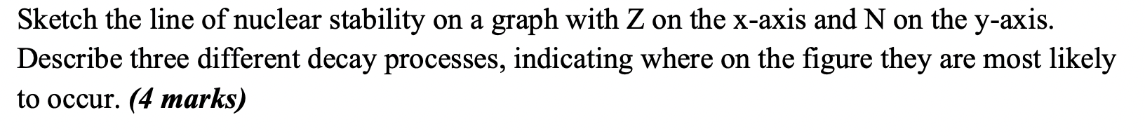 Solved Sketch the line of nuclear stability on a graph with | Chegg.com