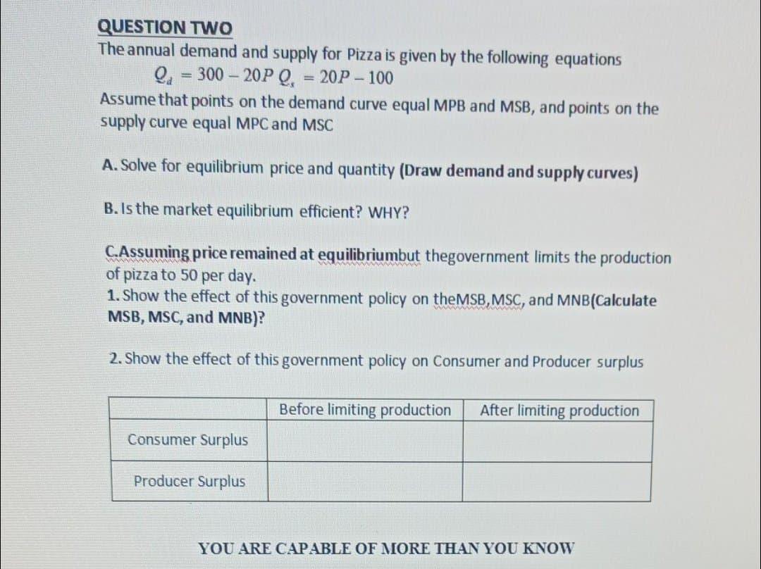 Solved QUESTION TWO The annual demand and supply for Pizza | Chegg.com