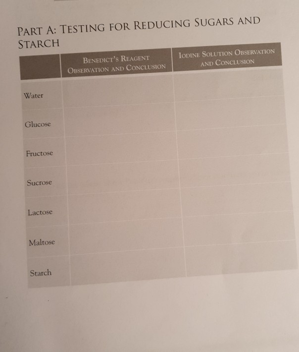 Solved PART A: TESTING FOR REDUCING SUGARS AND STARCH | Chegg.com