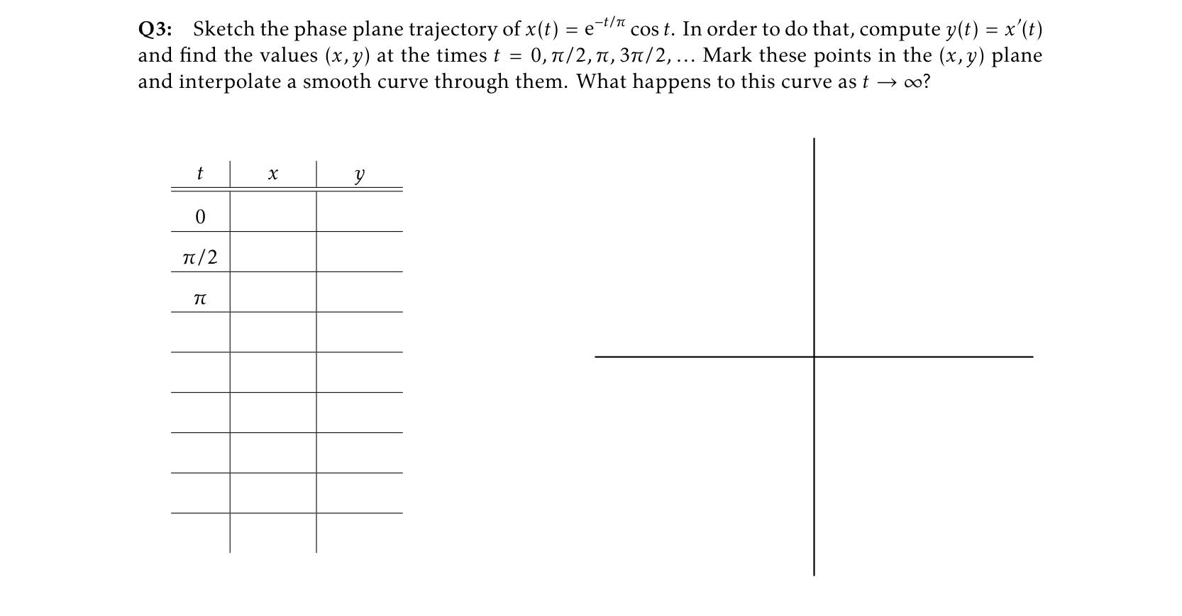 Solved Q3: Sketch the phase plane trajectory of | Chegg.com