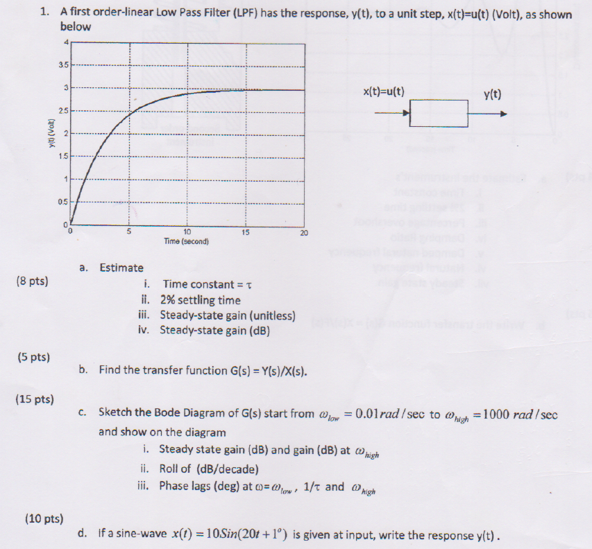 Solved A first order-linear Low Pass Filter (LPF) has the | Chegg.com