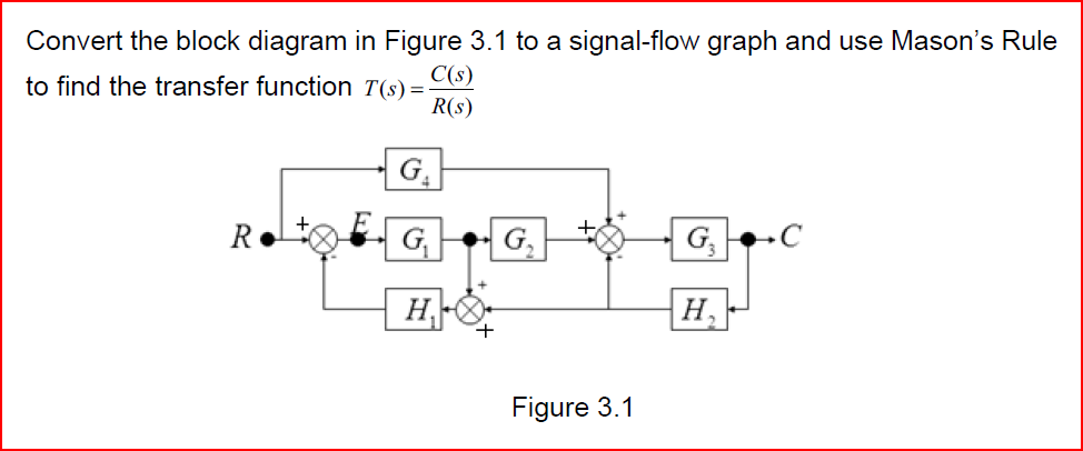 Solved Convert the block diagram in Figure 3.1 ﻿to a | Chegg.com