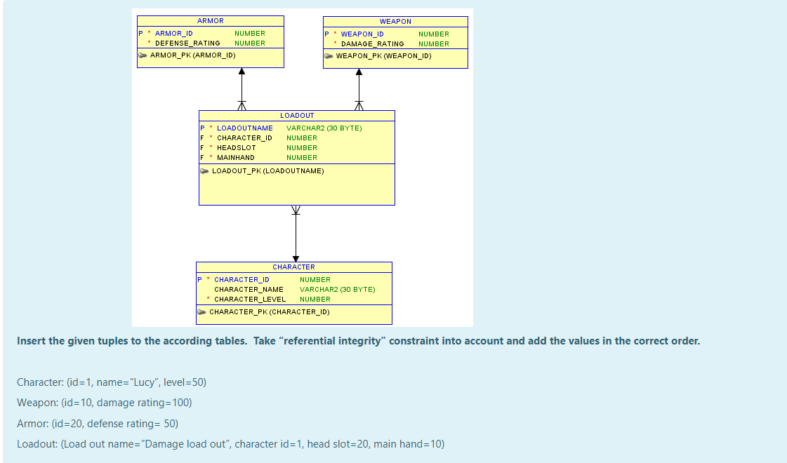 Solved Insert the given tuples to the according tables. | Chegg.com