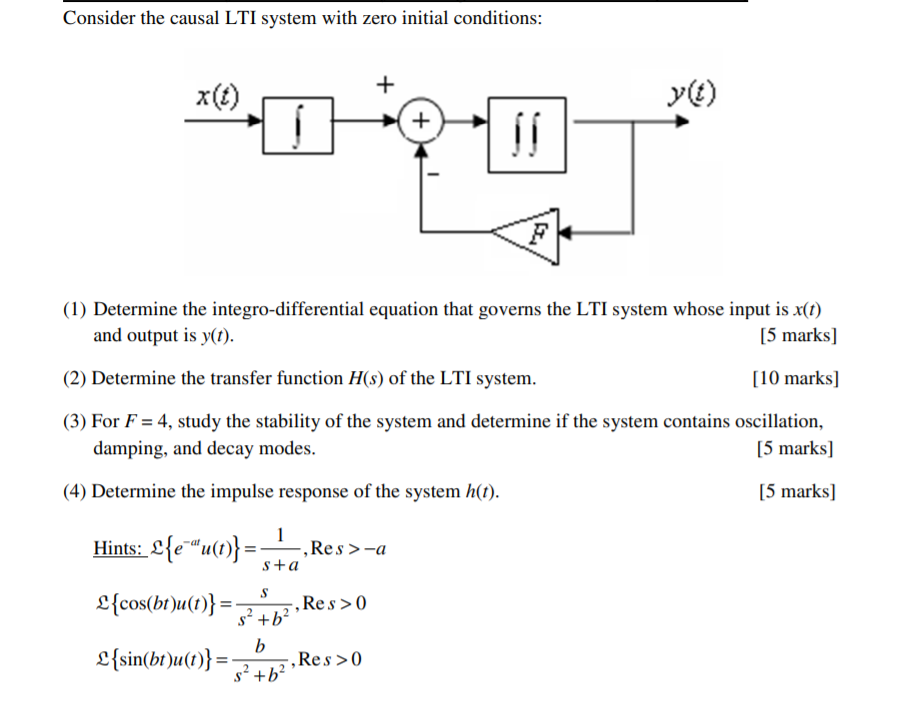 Solved Consider the causal LTI system with zero initial | Chegg.com
