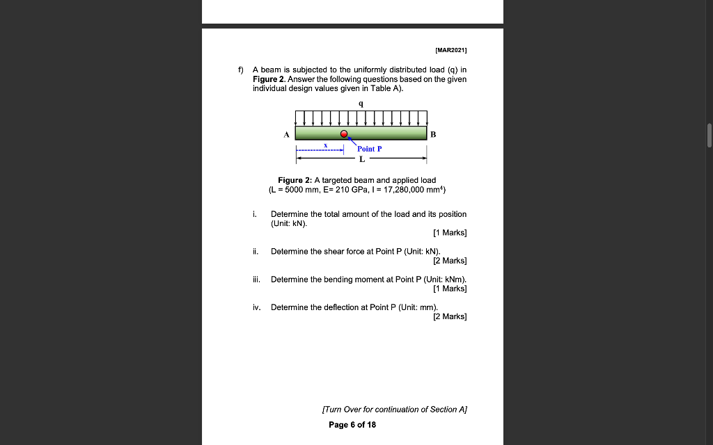 Solved BOUNDARY CONDITION (POINT A&B): pinned-pinned x | Chegg.com
