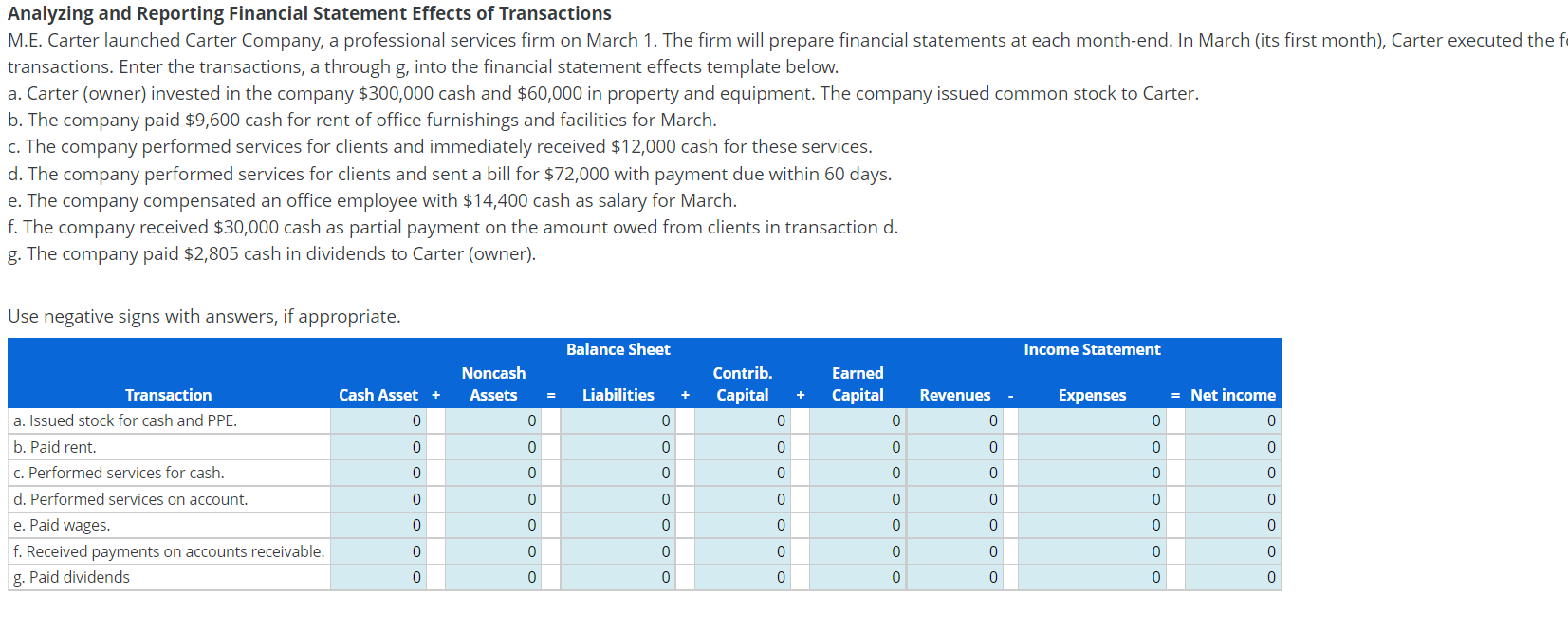 Solved Analyzing and Reporting Financial Statement Effects | Chegg.com