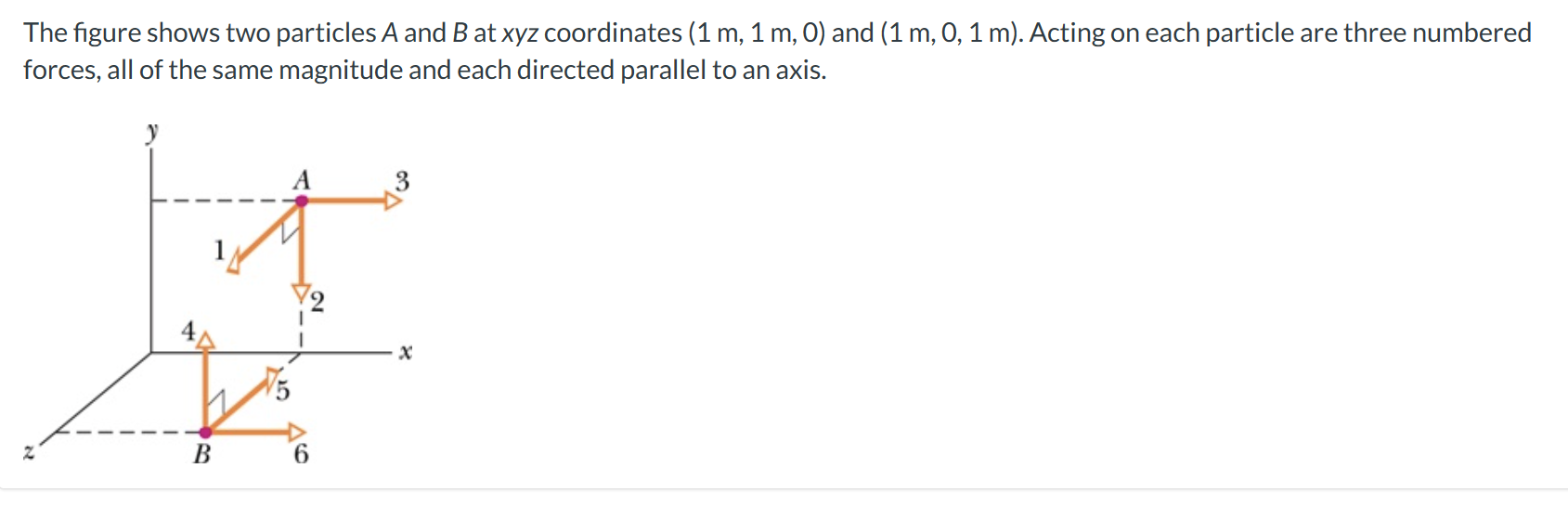 Solved The figure shows two particles A and B at xyz | Chegg.com