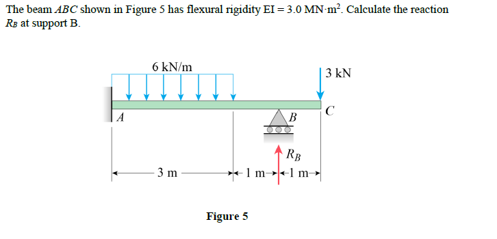 Solved The beam ABC shown in Figure 5 has flexural rigidity | Chegg.com