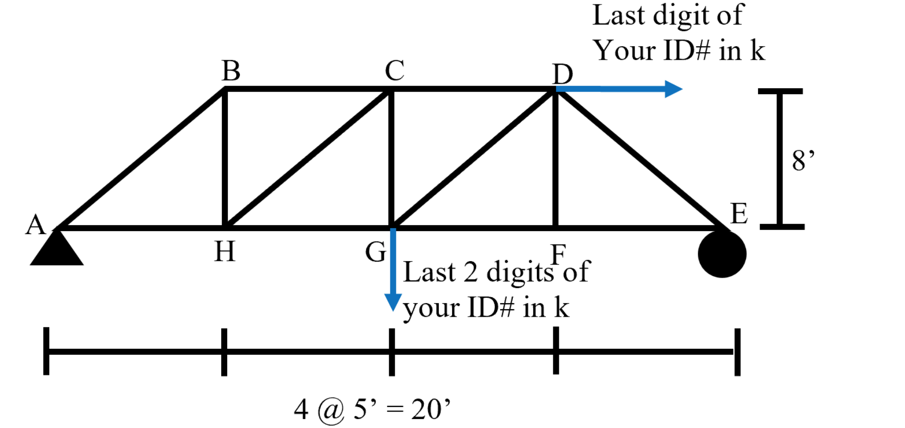 Solved For the truss shown, answer the following: a) What | Chegg.com