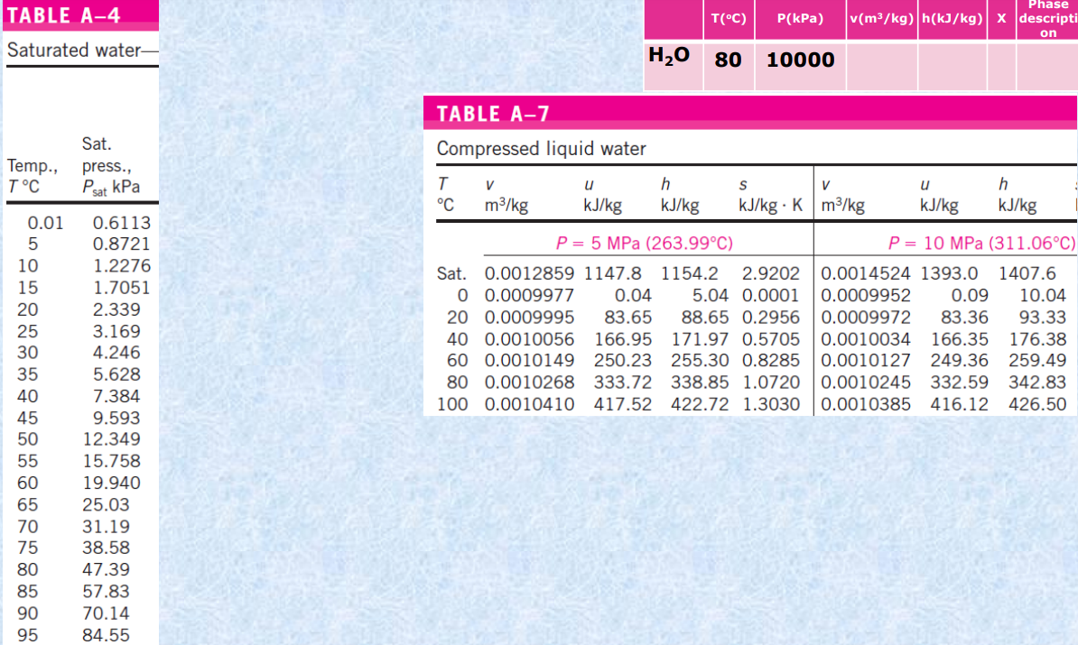 Solved TABLE A-4 Saturated water- TABLE A-7 | Chegg.com