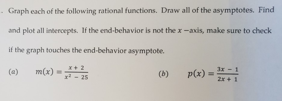Solved -. Graph each of the following rational functions. | Chegg.com