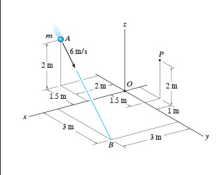 Solved Determine the x, y, and z components of the angular | Chegg.com