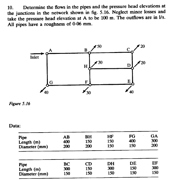 Solved Determine the flows in the pipes and the pressure | Chegg.com