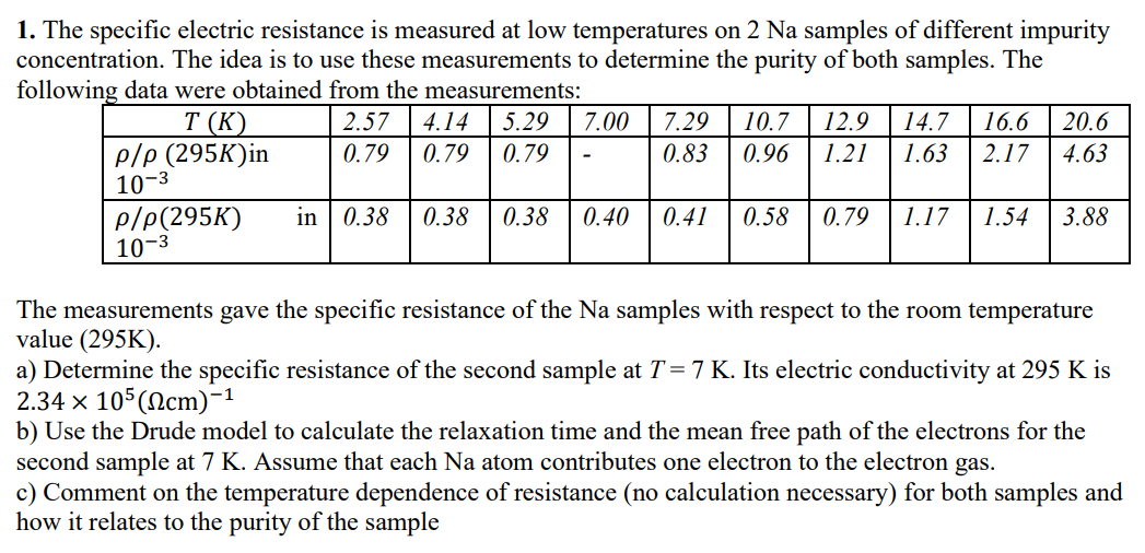 Solved 1. The specific electric resistance is measured at | Chegg.com