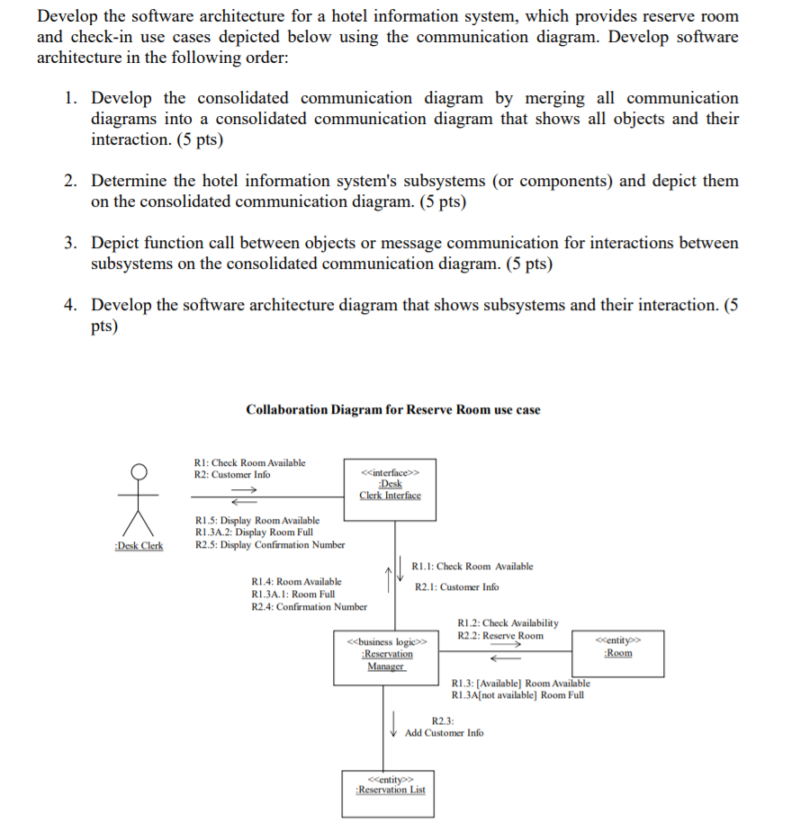 Develop the software architecture for a hotel | Chegg.com