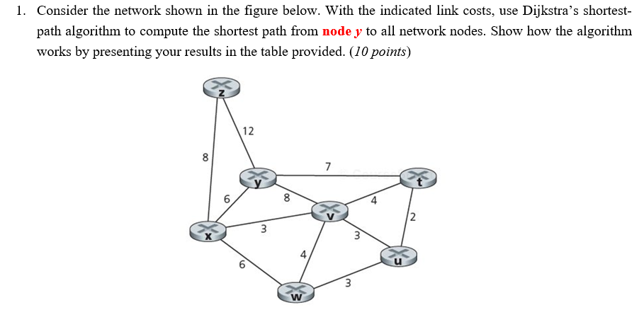 Solved 1 Consider The Network Shown In The Figure Below