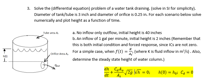 Solve the (differential equation) problem of a water | Chegg.com