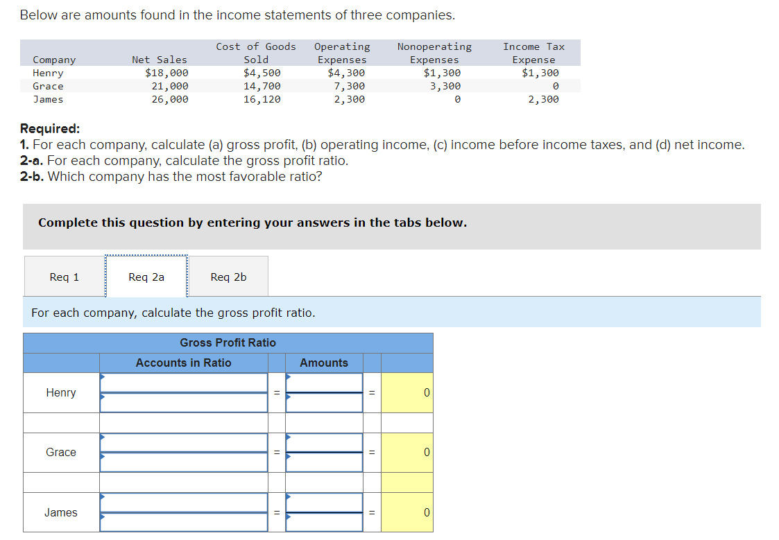 Solved Below are amounts found in the income statements of | Chegg.com