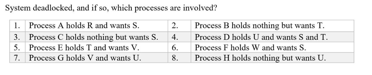 Solved System deadlocked, and if so, which processes are | Chegg.com