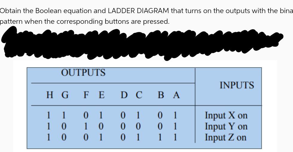 Solved Obtain the Boolean equation and LADDER DIAGRAM that | Chegg.com