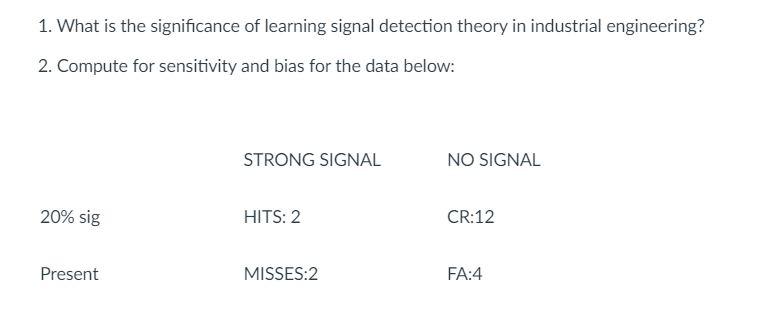 Solved 1. What is the significance of learning signal | Chegg.com