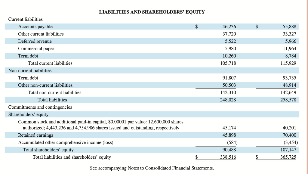 Solved Required: 1. Is Apple's statement of cash flows | Chegg.com