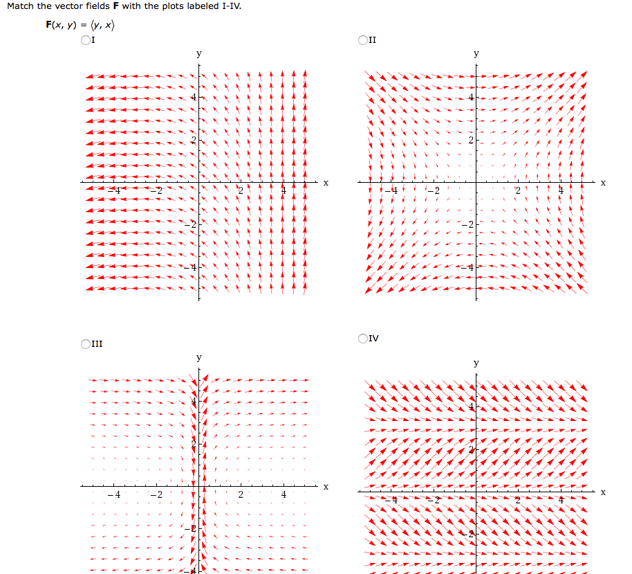 Solved Match the vector fields F with the plots labeled | Chegg.com