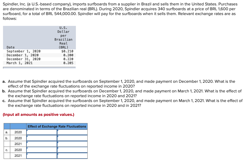 Solved Spindler, Inc. (a U.S.-based company), imports | Chegg.com
