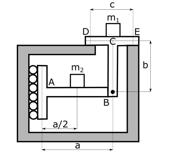 The structure in the figure is in static equilibrium. | Chegg.com