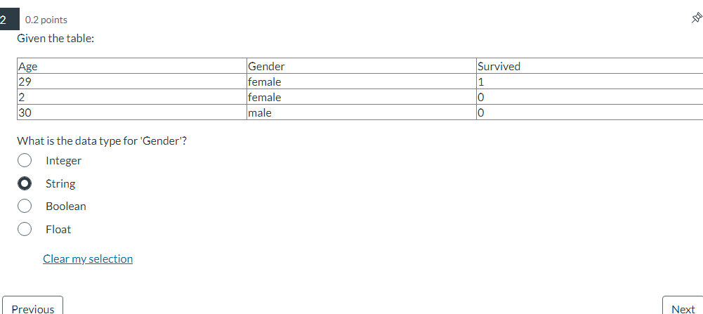 Solved Given the table: What is the data type for 'Gender'? | Chegg.com