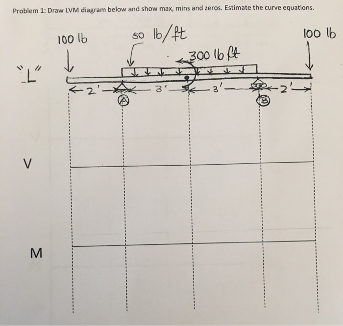 Solved Draw LVM diagram below and show max, mins and zeros. | Chegg.com