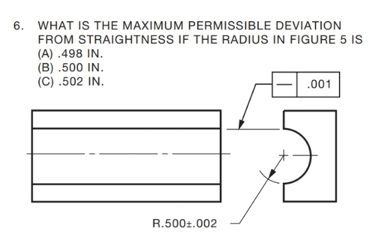 Solved 6. WHAT IS THE MAXIMUM PERMISSIBLE DEVIATION FROM | Chegg.com