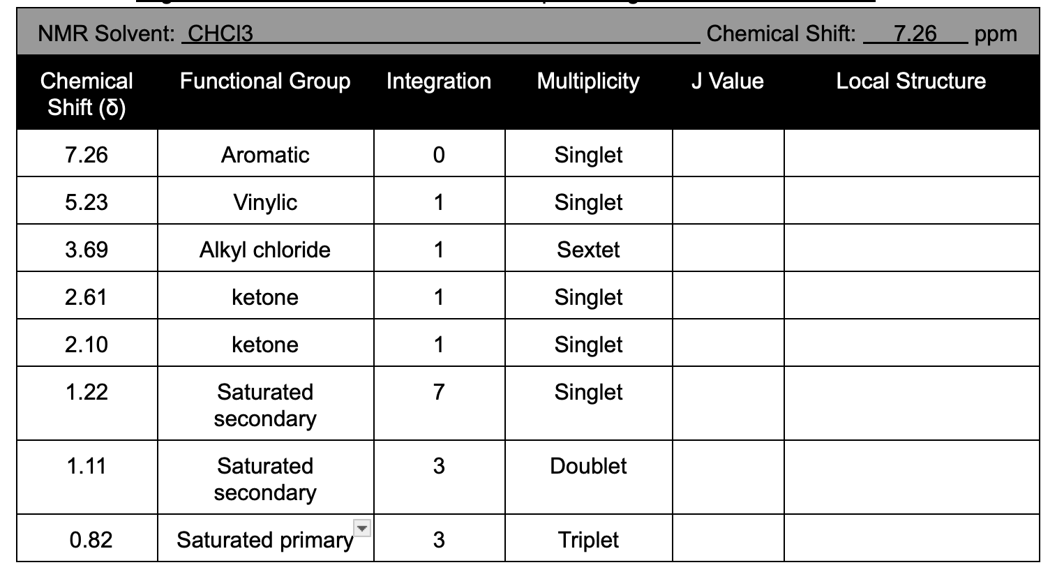 Solved Using the information above, and your understanding | Chegg.com