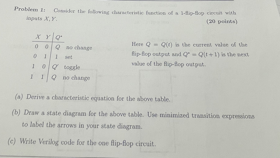 Solved Problem 1: Consider the following characteristic | Chegg.com
