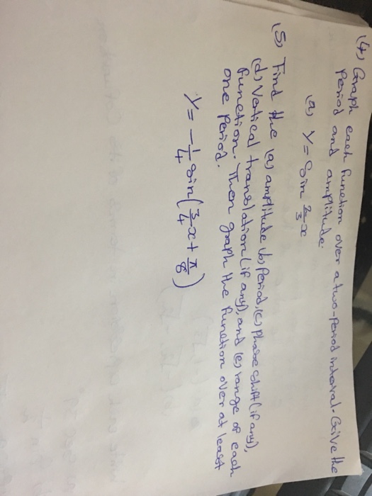 Solved Graph each function over a two-period interval. Give | Chegg.com