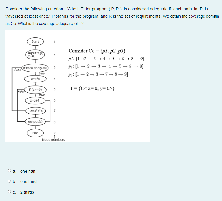 Solved Consider the following criterion: "A test T for | Chegg.com