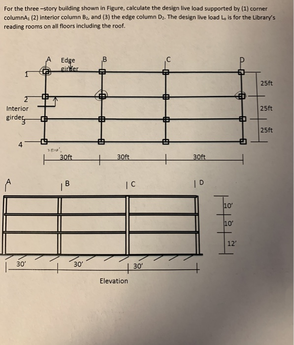 Solved For the three-story building shown in Figure, | Chegg.com