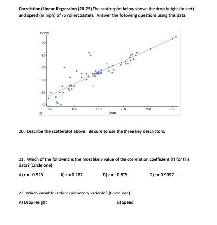 Solved Correlation/Linear Regression (20-25) The scatterplot | Chegg.com